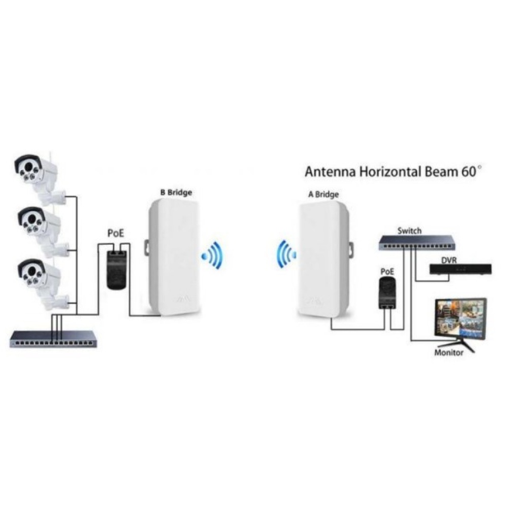 2 Mile Gigabit Long Range Wireless WiFi Network Bridge - Freeland's ...