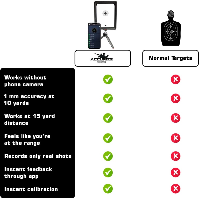 Accurize Shooting System Laser Simulator Target Holder Screen ...